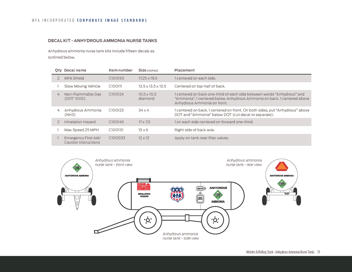 Anhydrous Ammonia | Nurse Tanks – myMFA Shop